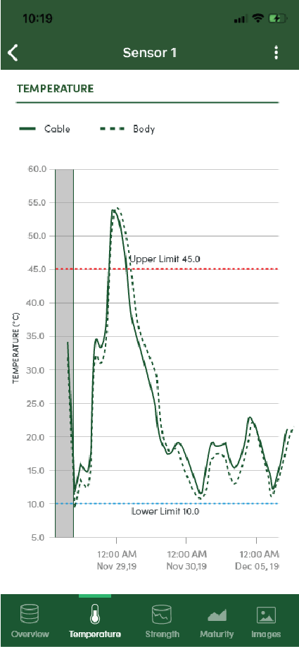 Giatec SmartRock Concrete Sensors